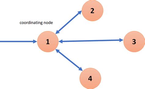 Does Elasticsearch Lie How Does Elasticsearch Work By Maciej Szymczyk The Startup Medium