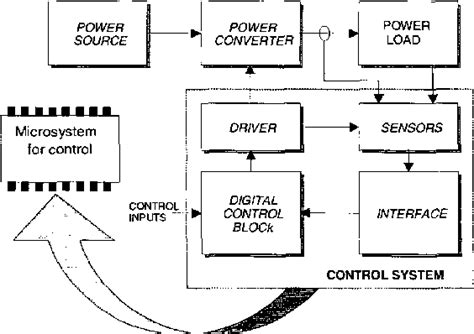 Figure 1 From Design And Prototyping Of A Cmos Standard Contactless
