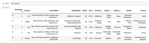 Python数据分析系列1葡萄酒评分 知乎