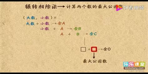 gcd exgcd（扩展欧几里得） csdn博客