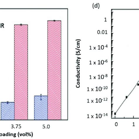 a schematic presentation of 3d hierarchical conductive cb cnc nr