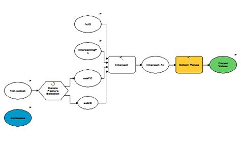 Qgis Identify Polygon Overlaps Within Single Shapefile Geographic Information Systems Stack
