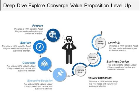 Deep Dive Explore Converge Value Proposition Level Up Presentation