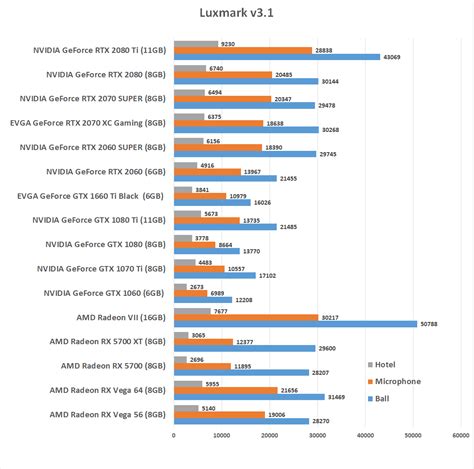 AMD Radeon RX XT And Video Card Review Page Of Legit Reviews