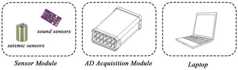 a ground moving target detection method for seismic and sound sensor