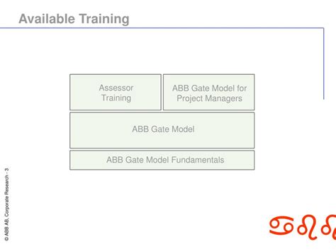Gate Model Abb PPT ABB Gate Model Overview PowerPoint Presentation ID