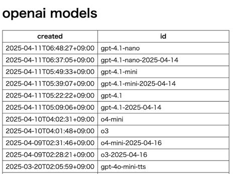 Openai社の新apiを追いかける、openai Models