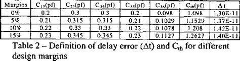 Table 2 From High Level Crosstalk Defect Simulation For System On Chip Interconnects Semantic