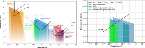 Figure 1 From Detection Of Gravitational Waves In Circular Particle