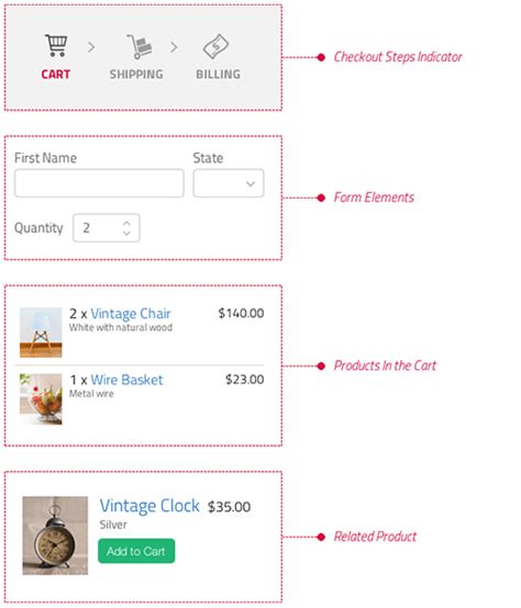 Designing Modular UI Systems Via Style Guide Driven Development Smashing Magazine