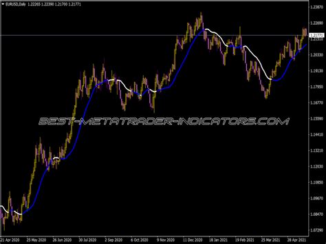 Best Mt4 And Mt5 Indicators Forex Systems And Expert Advisors ⋆ Page 1004 Of 1719