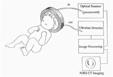 Figure C1 From Towards A Bayesian Framework For Optical Tomography