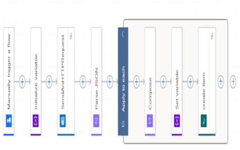 Perform Business Flows Automation Using Microsoft Power Automate By Kingsleyuchunor Fiverr