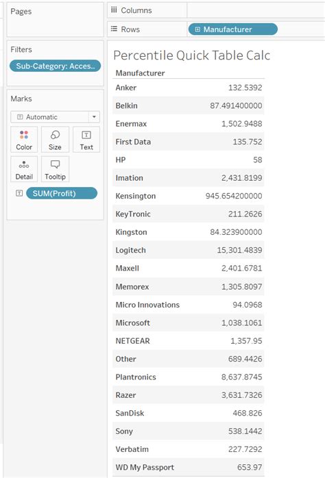 The Data School Quick Table Calculations Part 6 Percentile