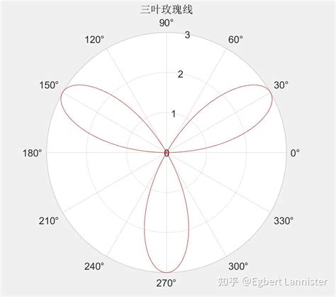 matlab常见简单入门操作 知乎