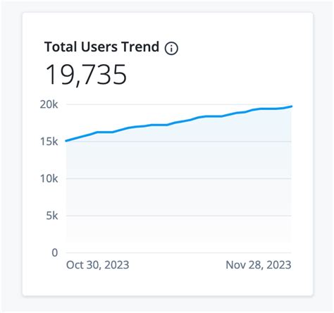 How To Count The Total Number Of Remote Users In Forgerock Identity Cloud By Darinder Shokar