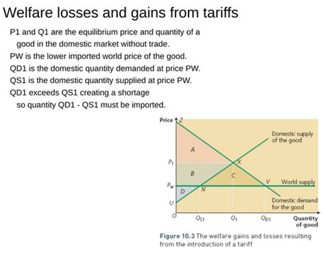 Tariff Diagrams Teaching Resources
