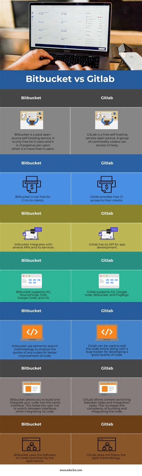 Bitbucket Vs Gitlab Top Most Comaprison To Learn With Infographics