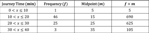 Grouped Frequency Tables Questions And Revision Mme