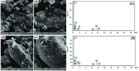 a b sem images and c eds spectrum of mac1105 and d e sem images