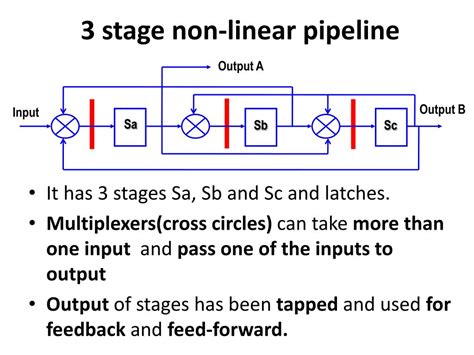 Ppt Principles Of Linear Pipelining Powerpoint Presentation Free Download Id5990714