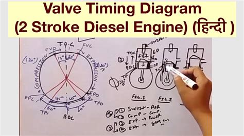 Diesel Engine Diagram