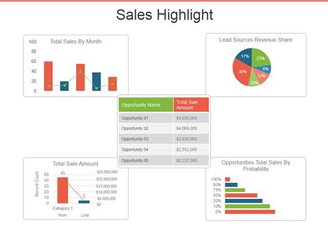 Sales Highlight Ppt Powerpoint Presentation Ideas Design Templates