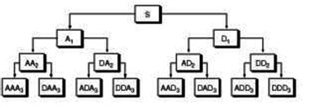 Wpd Decomposition Tree Download Scientific Diagram