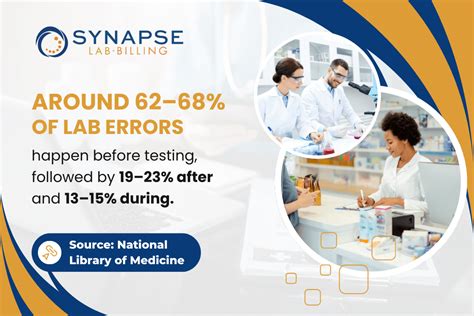 Strategies To Ensure Accurate Patient Information Synapse