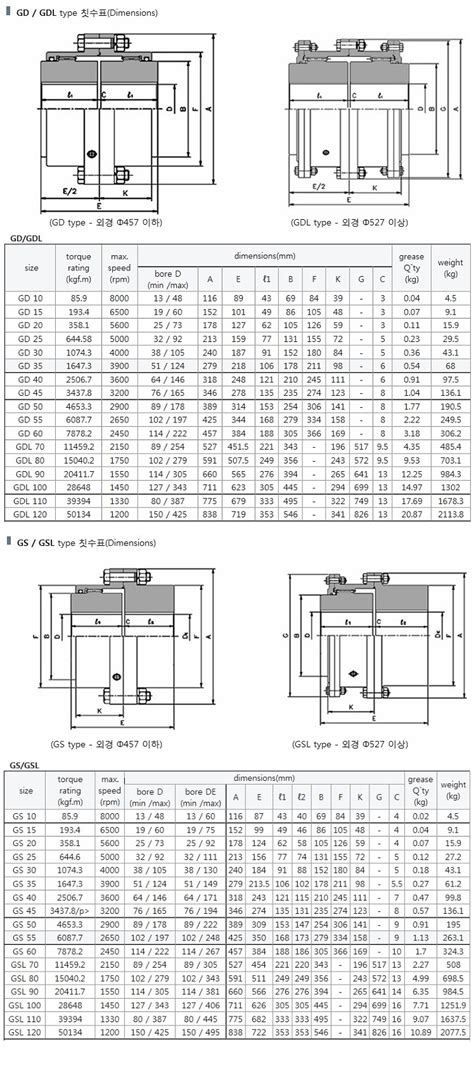 기어커플링 카플링