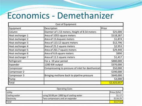 Ppt Novel Method For Gas Separation Powerpoint Presentation Free