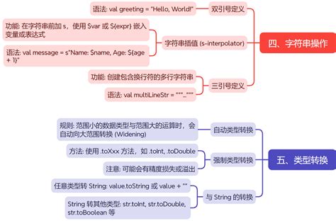 一、scala 基础语法、变量与数据类型 Csdn博客