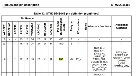 Gpio Output Voltage Level In Stm32g4 Stmicroelectronics Community