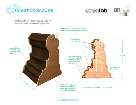 Oceanic Scales New Configuration Oceanic Scales