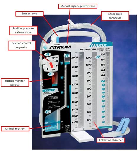 Underwater Seal Chest Drain System Deranged Physiology Drain