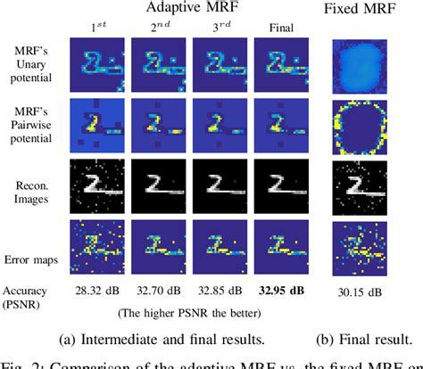 Figure 1 From An Adaptive Markov Random Field For Structured Compressive Sensing Semantic Scholar