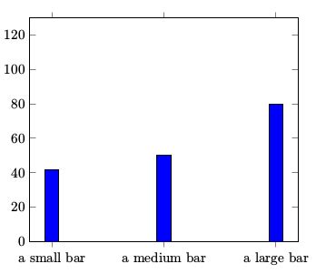 Pgfplots Bar Chart With Bars Starting At Instead Of Tex Latex Stack Exchange