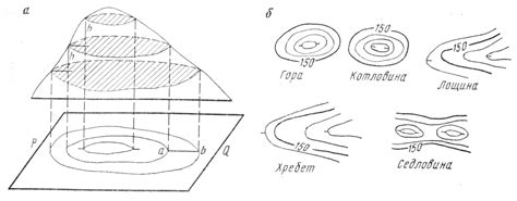 Понятие горизонтали