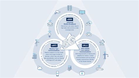 Coverage Testing Of 5g Private Networks Rf Field Testing Canada