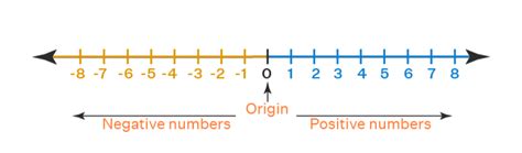 Integer Operations 6th 9th Grade Flashcard Wayground