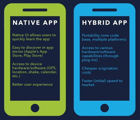 what you ought to know about ionic hybrid app development eluminous