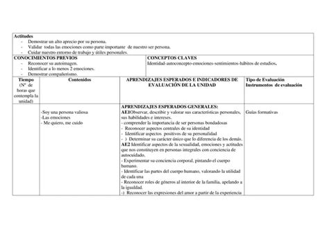 Planificación Anual De Orientación 2° Básico Profesocial