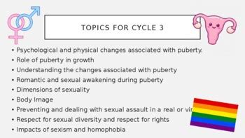 Quebec Cycle Sex Education PowerPoint By Bianca Creations TPT