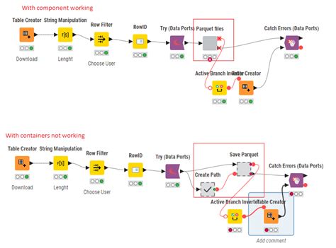 error handling containers vs component knime analytics platform