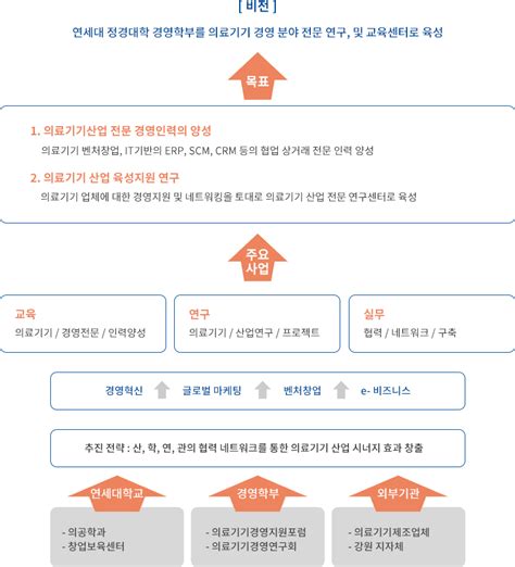 2021경영학전공 교수진 및 연구활동 가치경영연구센터
