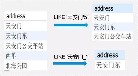 十分钟搞懂SQL数据分析 知乎