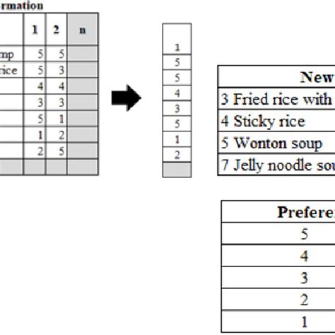 The Calculation To Determine The Similarity Of Users Download Scientific Diagram
