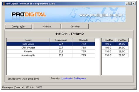 Pro Digital Projetos Eletrônicos