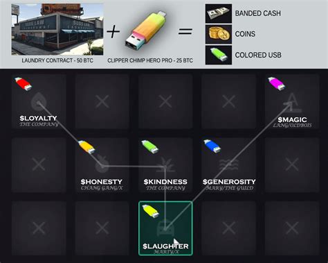 For Anyone Still Clueless About Which Crew Has What Usb And Or Doesnt Understand Whats Going On