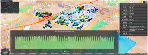 Digital Twin Enabled System Resilience A District Scale Digital Twin Of A University Campus In